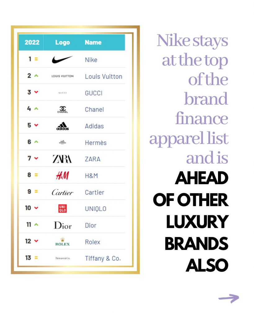 How Nike Just Does It? - WeYou Partners