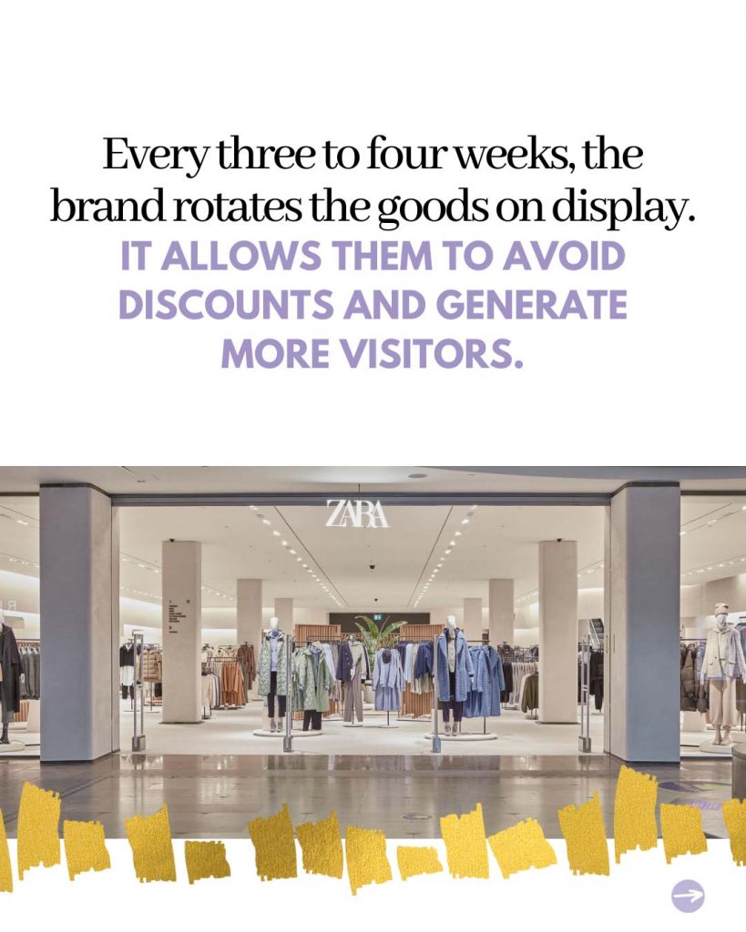 Breaking Down ZARA’s Success Formula - WeYou Partners