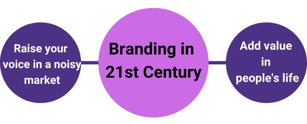 Branding: A Game Changer in the 21st Century for Your Legal Practice ...